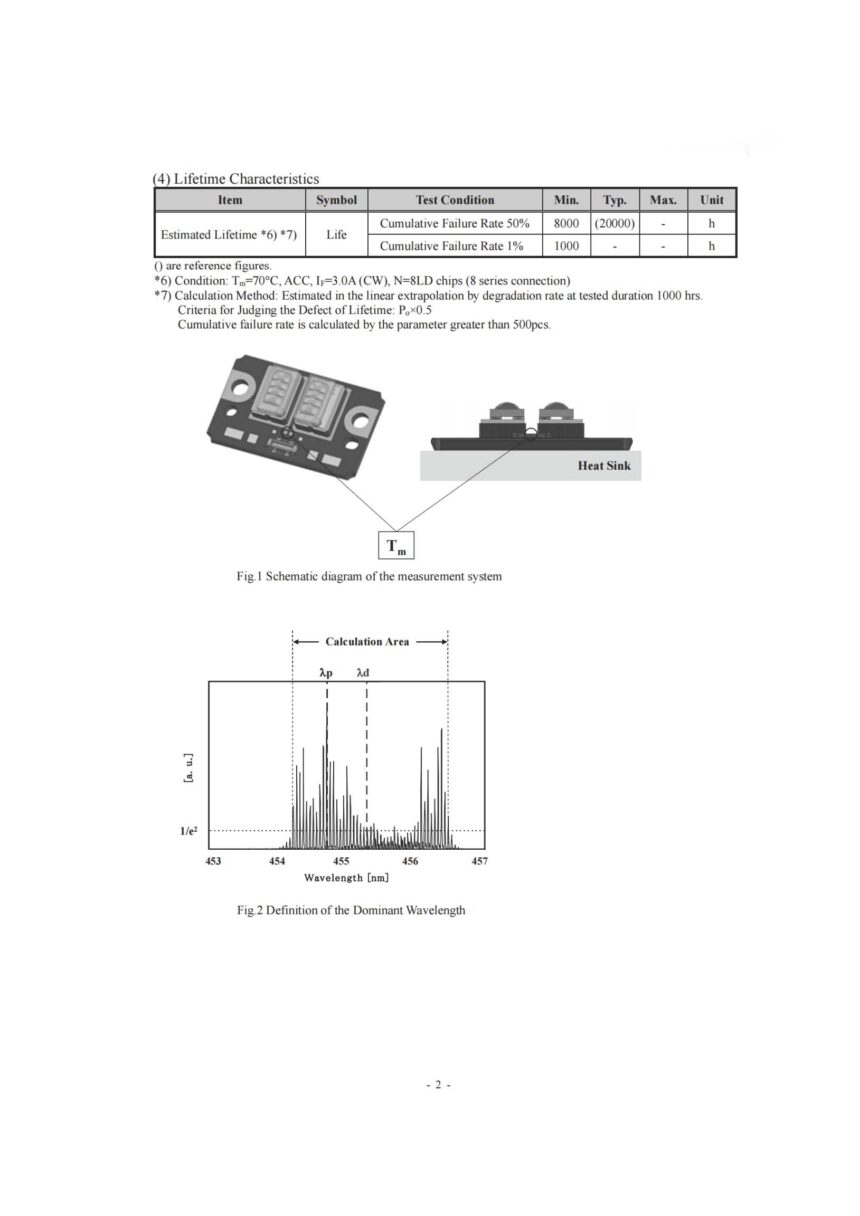 Nichia NUBB24 455nm 44W laser module array – Beeg