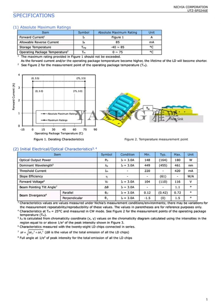 Nichia 455nm 461nm 164W-180W NUBM3L Laser Diode Bank Integration Module ...